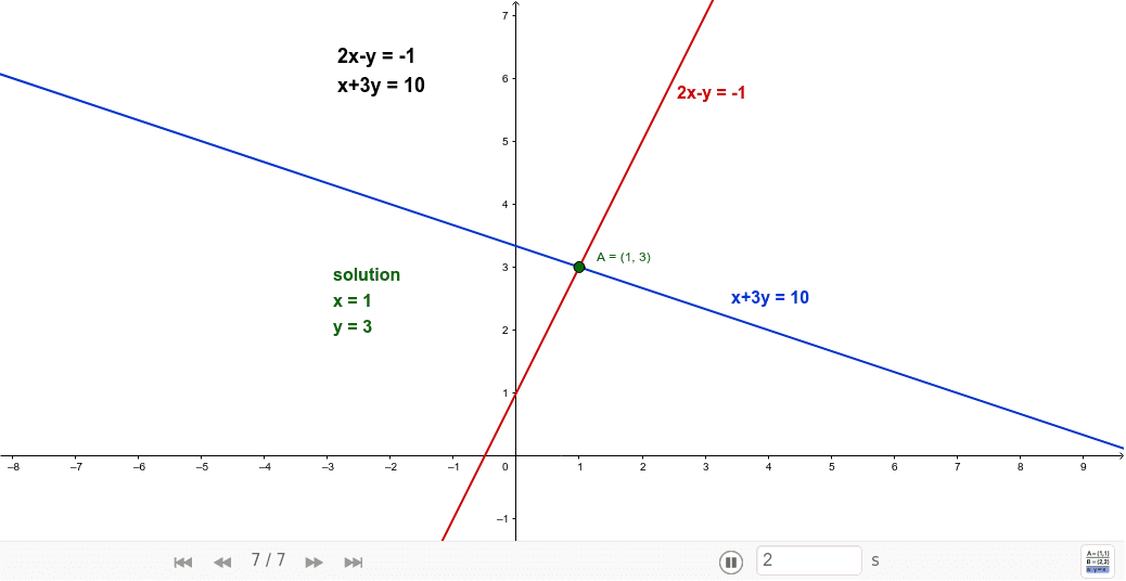 system of 2 linear equations – GeoGebra