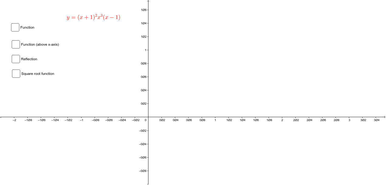 Square Root Function Example 4 GeoGebra