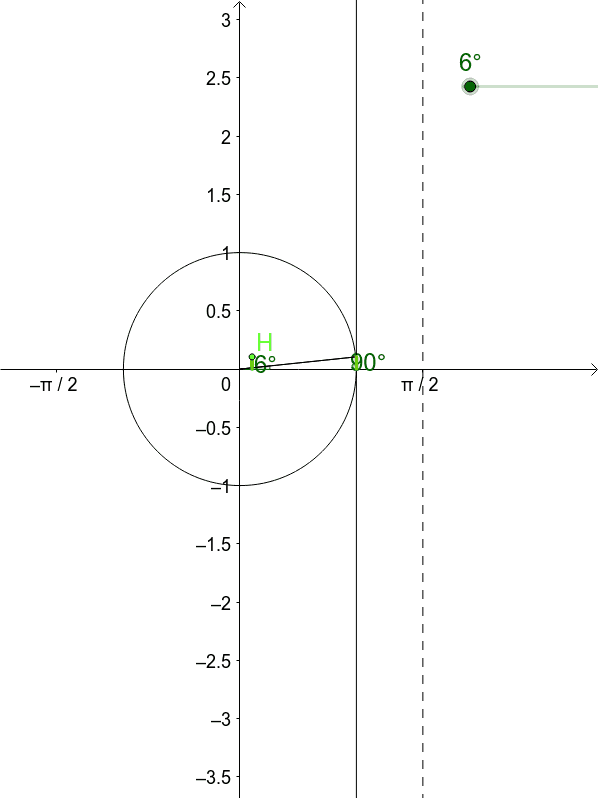 Tangent curve – GeoGebra