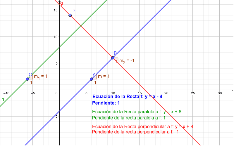 Recta paralela, perpendicular y pendiente – GeoGebra