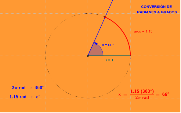 Conversión de Radianes a Grados – GeoGebra