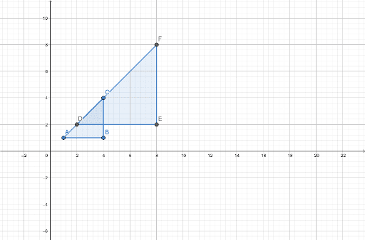 Scale Factor Calculator [Right Triangle] – GeoGebra
