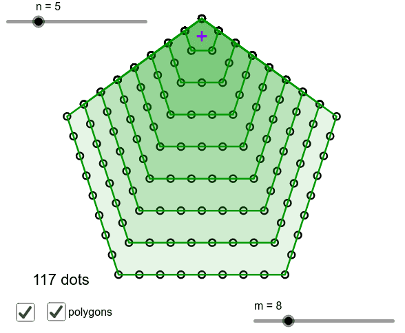 Figural Numbers – GeoGebra