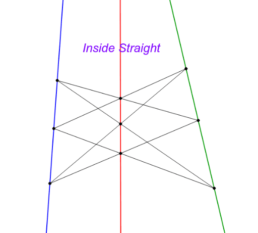 Inside Straight – GeoGebra