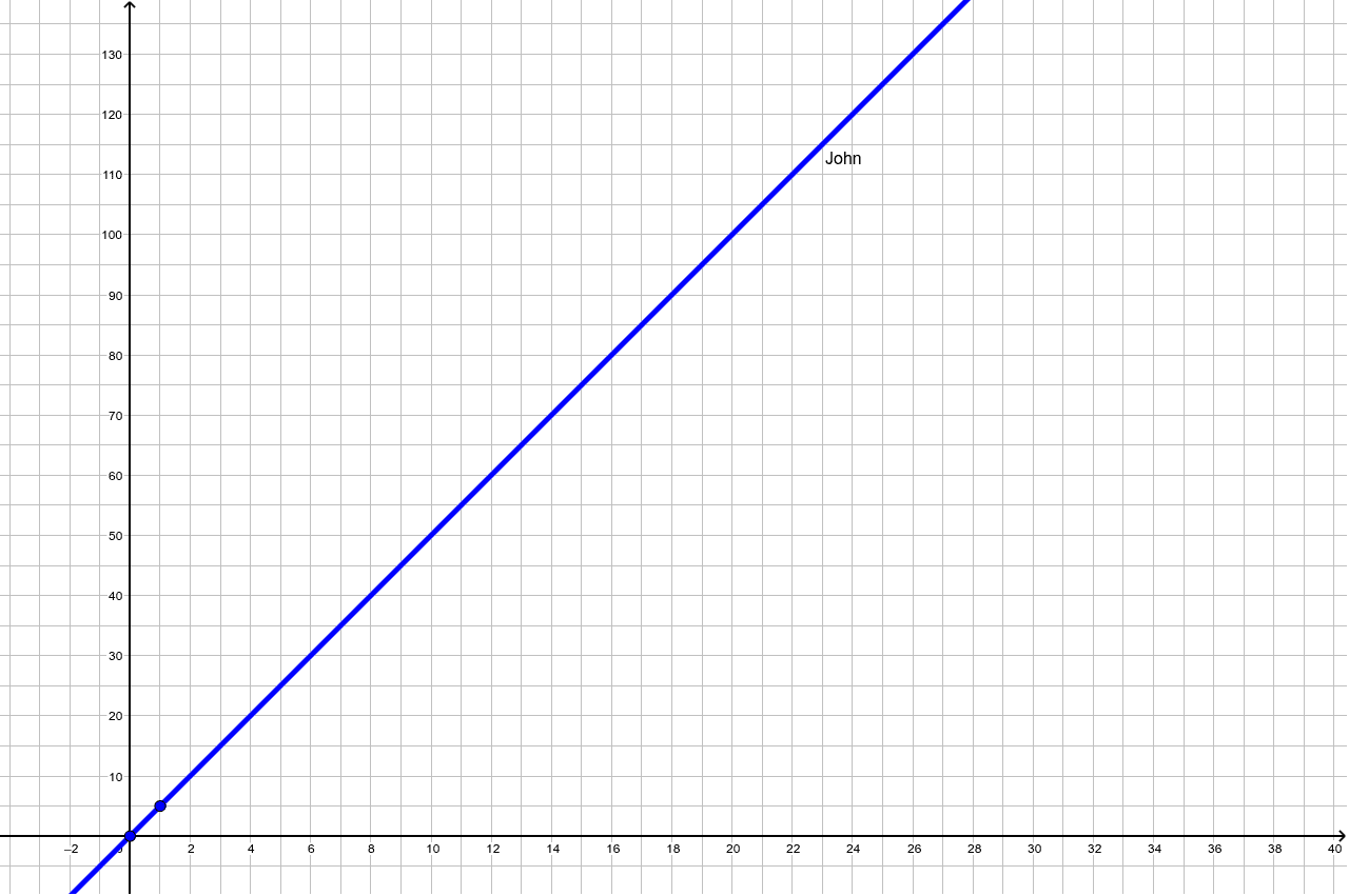 Plot Multiple Lines – GeoGebra