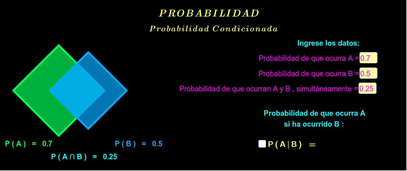 Probabilidad Condicionada – GeoGebra