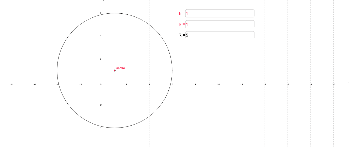 Tracer un cercle – GeoGebra