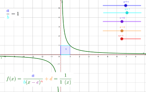 hyperbola all parameters – GeoGebra