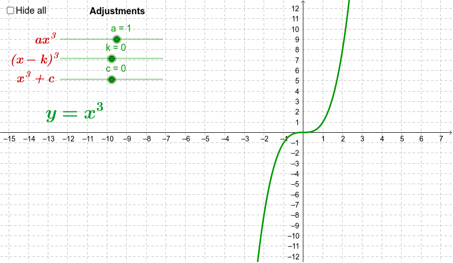 Cubic Functions – GeoGebra