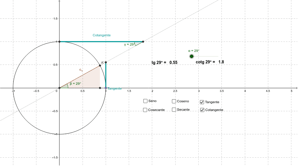 Copia: La Circunferencia Goniométrica – GeoGebra