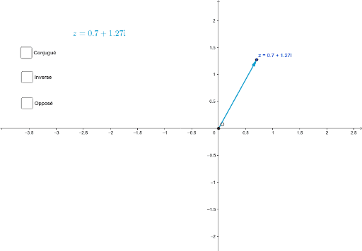 Conjugué, inverse et opposé d'un nombre complexe – GeoGebra