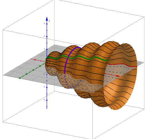 Solids of Revolution – GeoGebra