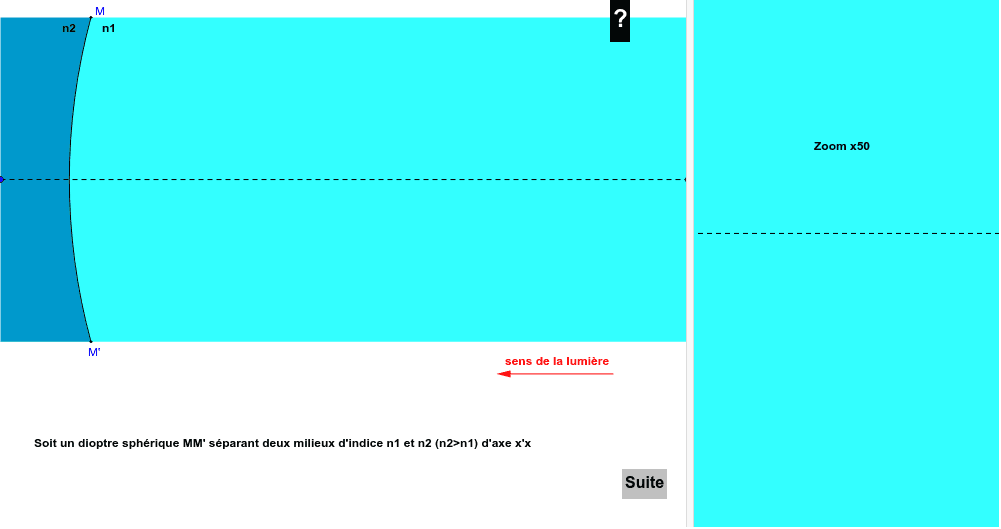 Stigmatisme approché – GeoGebra