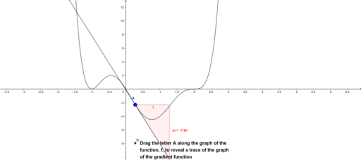 Gradient function graph – GeoGebra