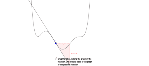 Gradient function graph – GeoGebra
