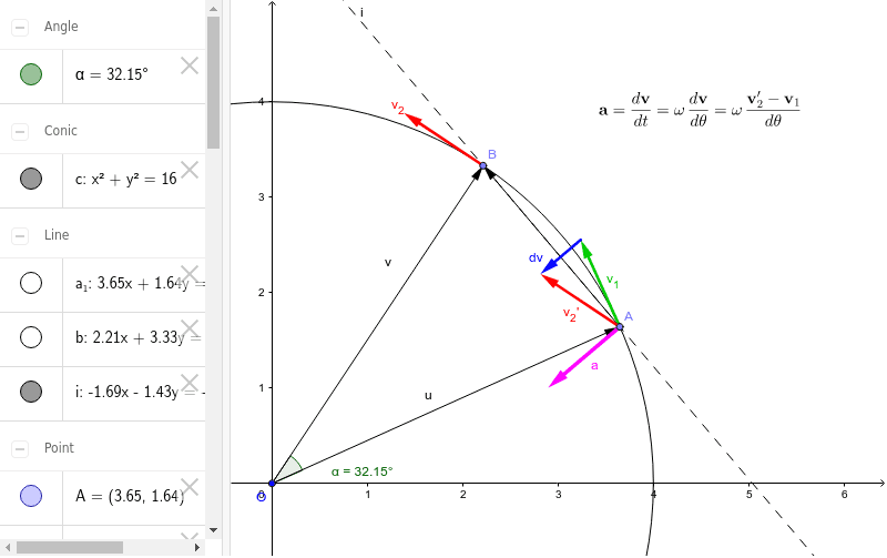 Accelerating Circularity