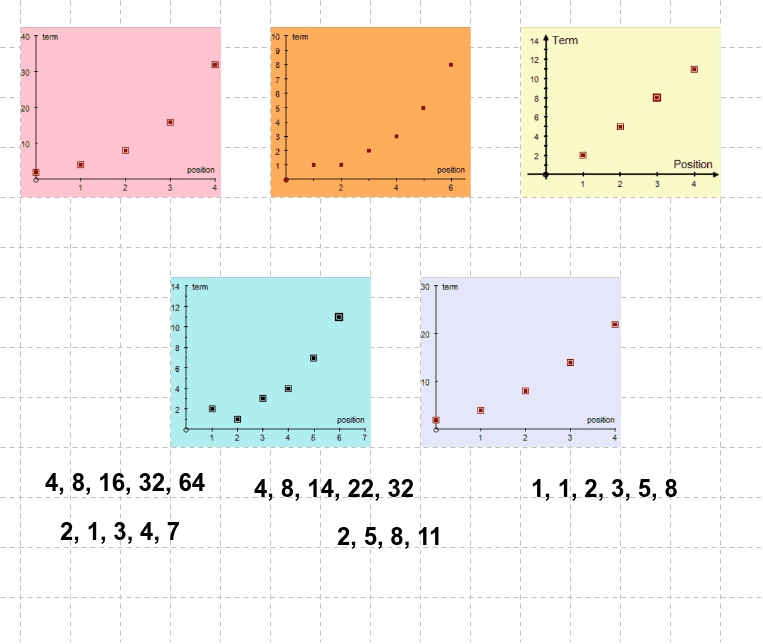 Sequence Match – GeoGebra