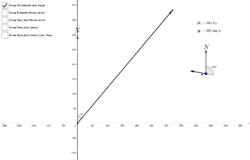 Vector Problem: Visualising a plane problem involving wind. – GeoGebra