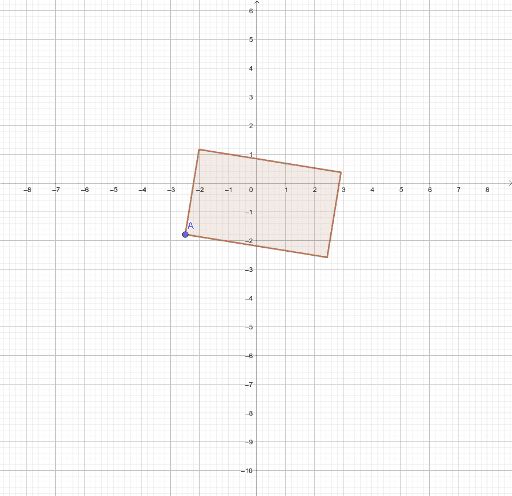 Rectangle Tool Demo – GeoGebra