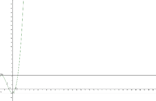 H Polynomials – GeoGebra