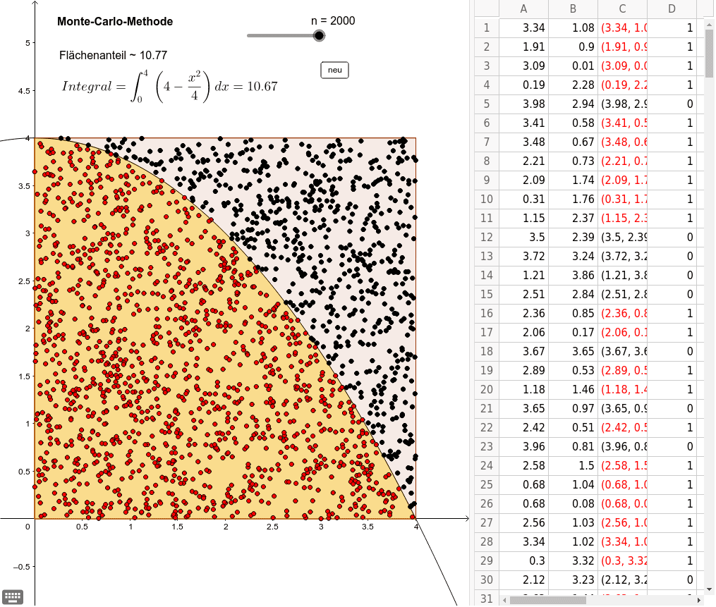 Monte-Carlo-Approximation – GeoGebra