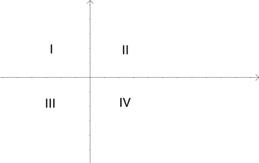 quadrants – GeoGebra