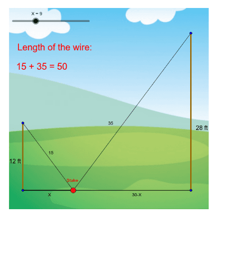 Optimization Wire Problem – GeoGebra
