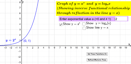 Equivalence in Exponential and Logarithmic Functions – GeoGebra