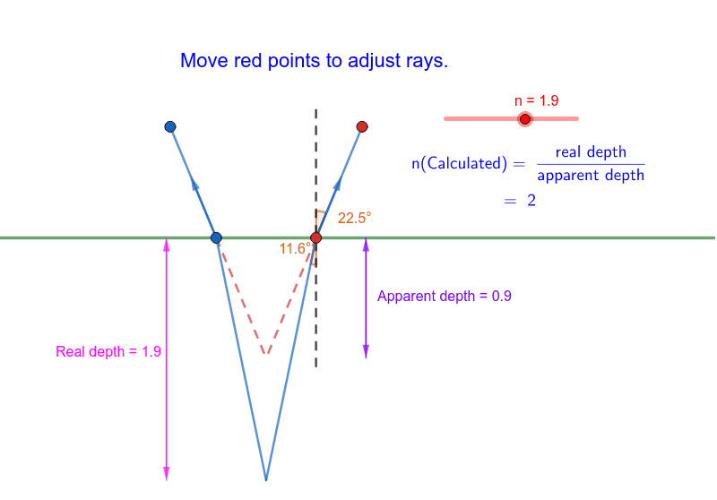 Apparent Depth V2 – GeoGebra