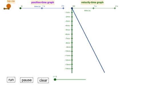 graphs of free fall objects – GeoGebra