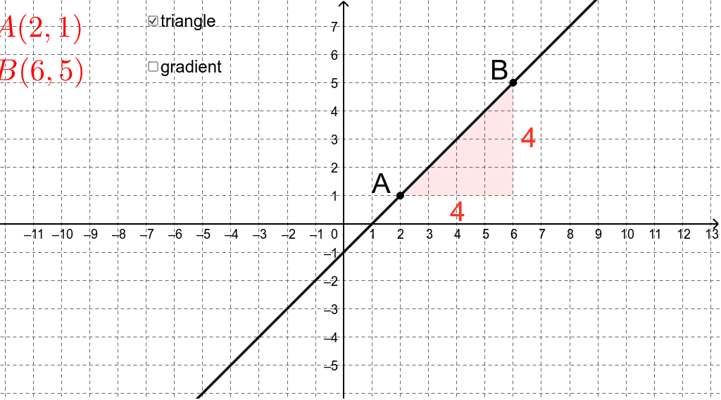 Straight Line Gradient – GeoGebra