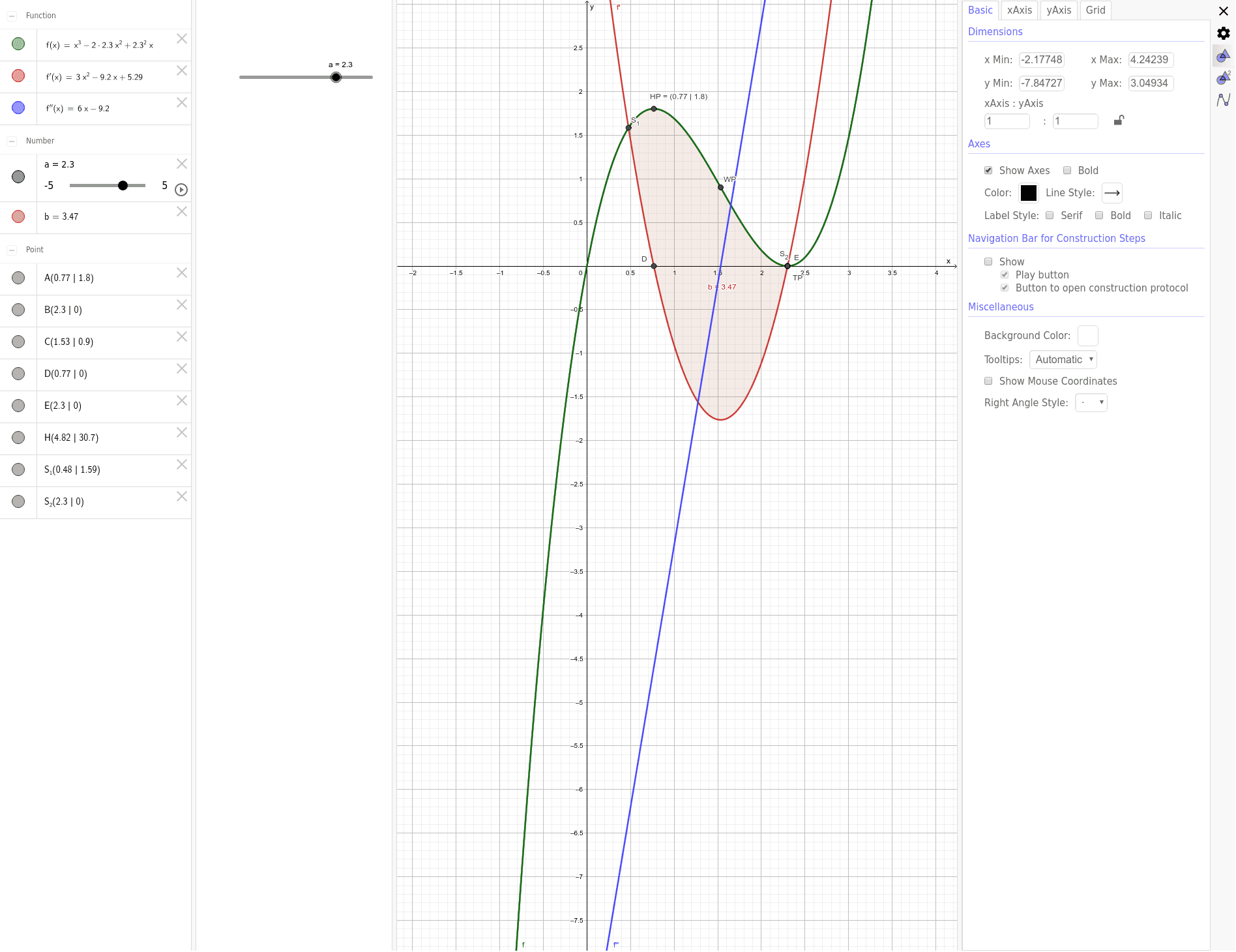 Kurvendiskussion mit Parameter – GeoGebra