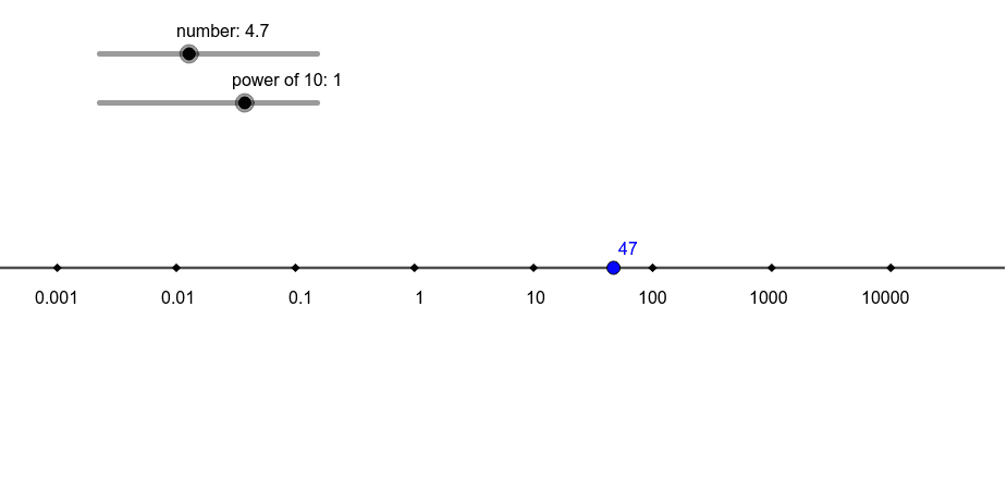 Logarithmic Scale Explained