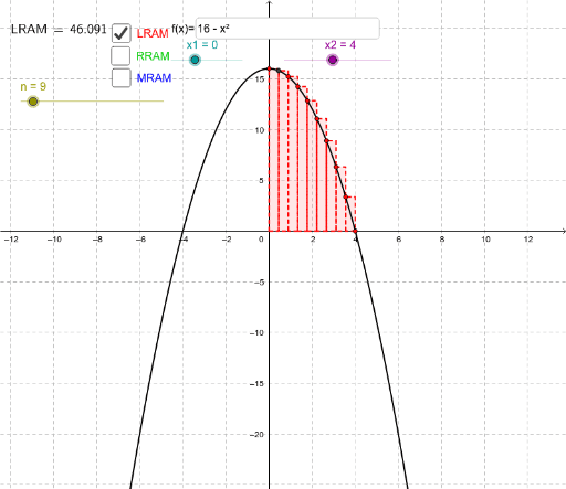 Riemann Sums - Rectangular Approximation (LRAM, RRAM, MRAM) – GeoGebra