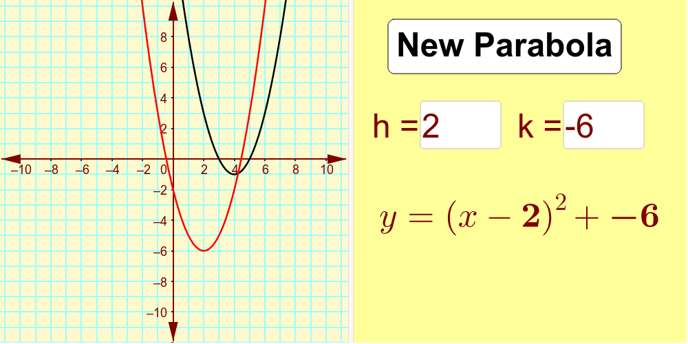 Parabola Translations – GeoGebra