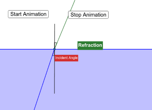 Total Internal Reflection - interactive animation – GeoGebra