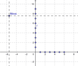 609161 – Resources – GeoGebra