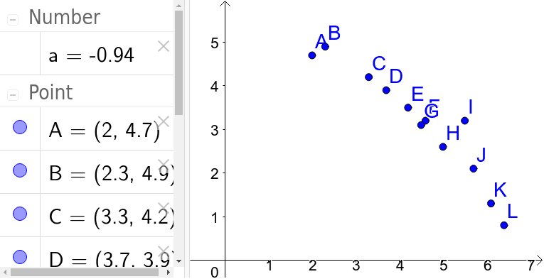 Discovering Correlation Coefficient Scatter Plots – GeoGebra