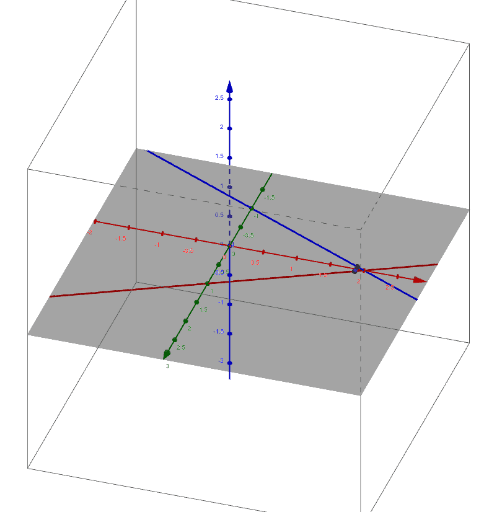 Volumes by cross sections Problem 1 – GeoGebra