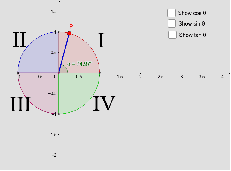 Quadrants Of A Graph Sin Cos Tan