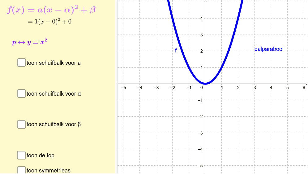 Topvergelijking van de parabool – GeoGebra