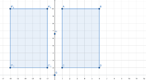 LD NSHS 2022 reflections on grid – GeoGebra