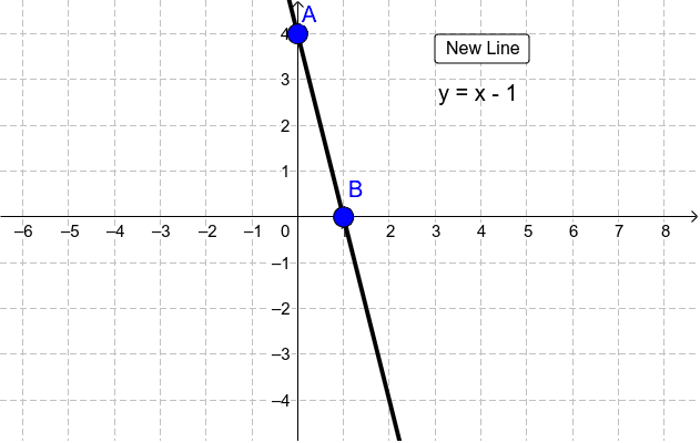Graph the Line – GeoGebra