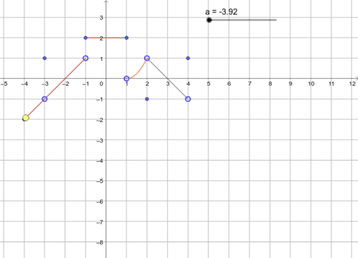 Play with this graph – GeoGebra