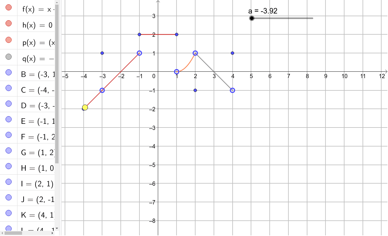 Play with this graph – GeoGebra