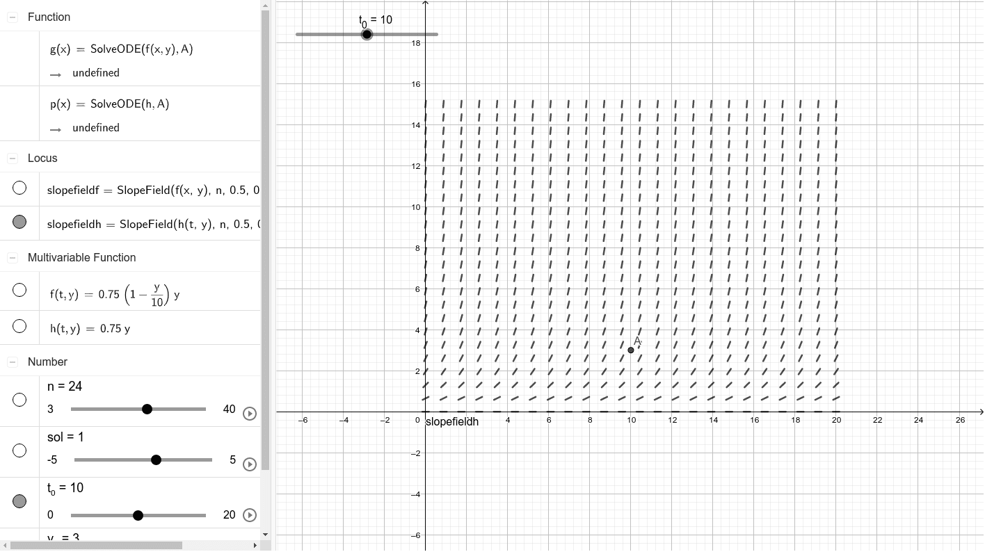 Direction Field Practice 2214 (Traced) – GeoGebra
