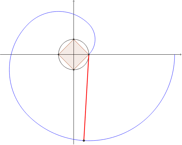Involutes – GeoGebra