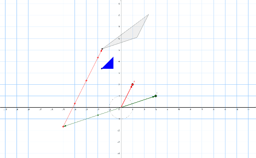 Linear Transform Linear Combo – GeoGebra