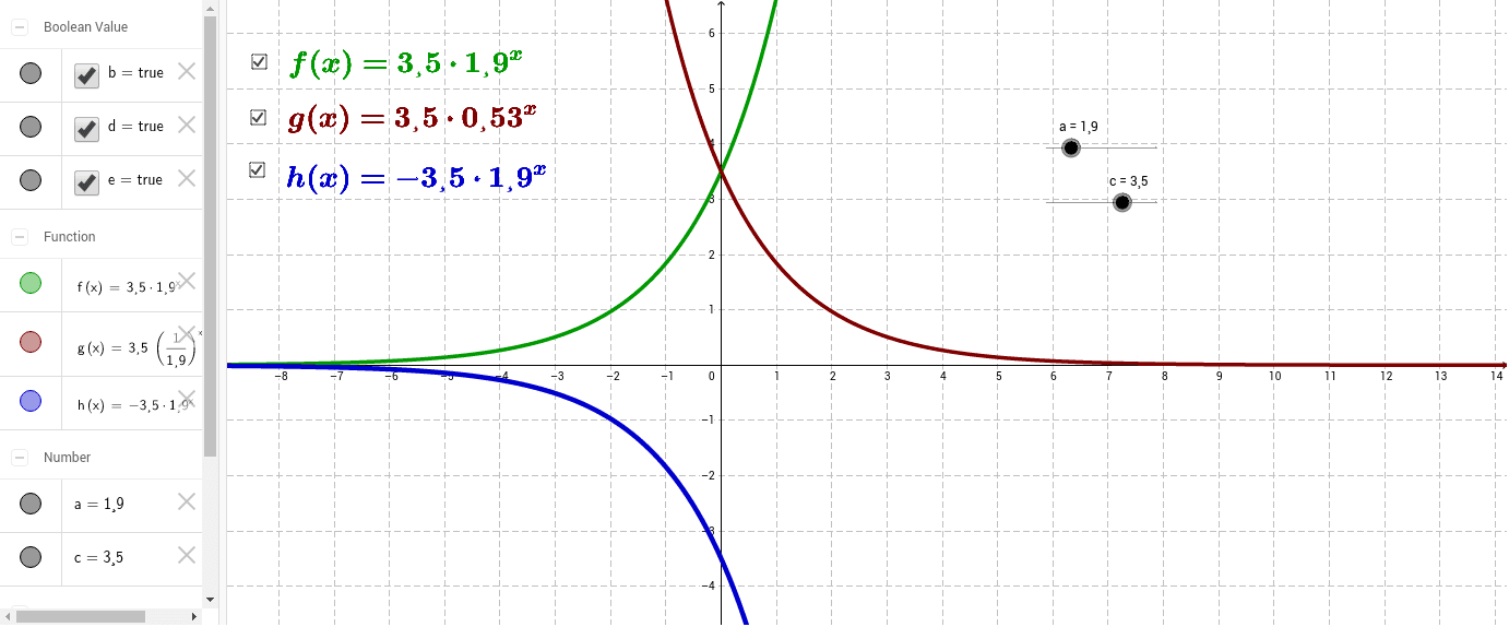 Parametervariationen der Exponentialfunktion – GeoGebra
