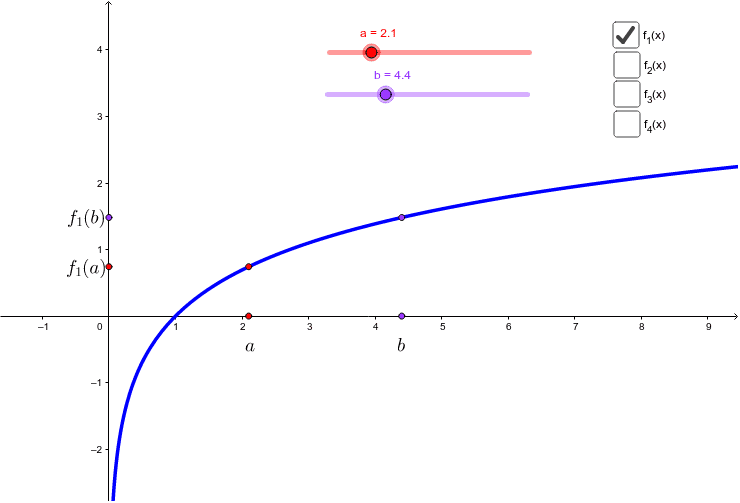 Calc1131W7T1Q2 - monotone function examples – GeoGebra